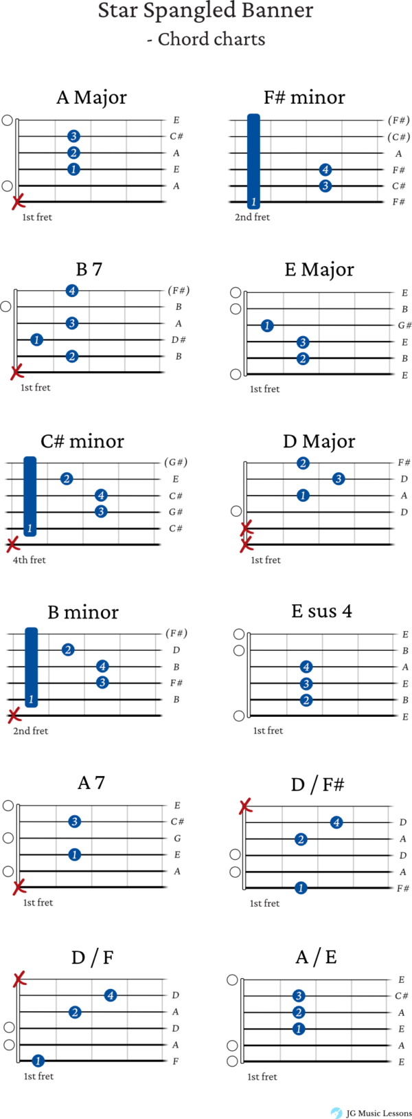 Star Spangled Banner - guitar tabs and chords - JG Music Lessons
