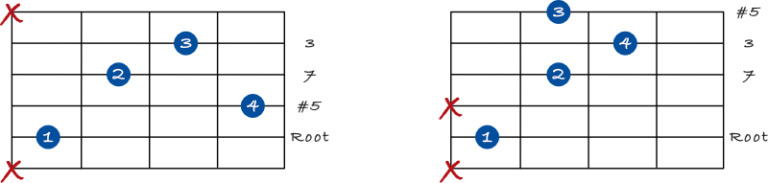 How to play augmented chords on guitar - JG Music Lessons