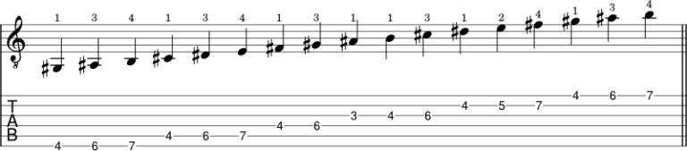 How to play the B Major scale on guitar (5 shapes with tabs) - JG Music ...