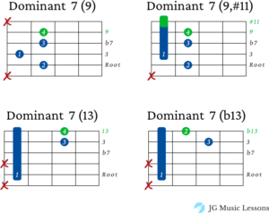 How to build extended chords on guitar (easy guide with charts) - JG ...