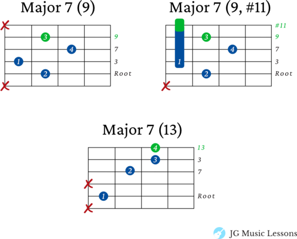 How to build extended chords on guitar (easy guide with charts) - JG ...