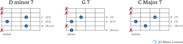 How to build extended chords on guitar (easy guide with charts) - JG ...