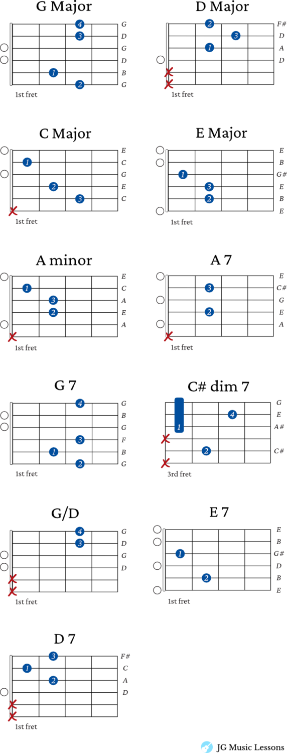 Take Me Out To The Ball Game (guitar tabs and chords) - JG Music Lessons
