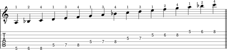 How to play the D minor scale on guitar (5 shapes with tabs) - JG Music ...