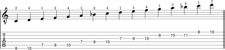 How to play the D minor scale on guitar (5 shapes with tabs) - JG Music ...