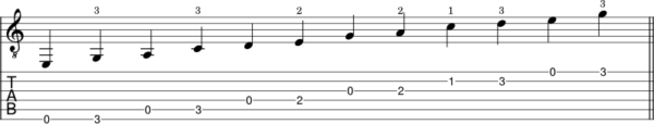 How to play the C Major pentatonic scale on guitar (5 shapes) - JG ...