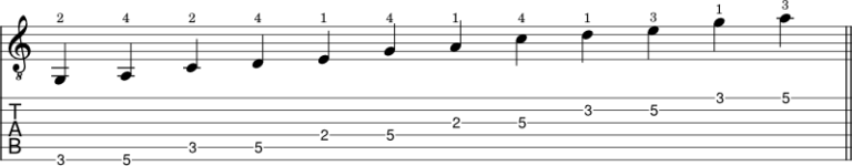 Learn the A Minor Pentatonic Scale on Guitar: 5 Essential Shapes - JG ...