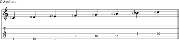 Understand the modes in music: From theory to emotions - JG Music Lessons