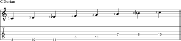 Understand the modes in music: From theory to emotions - JG Music Lessons