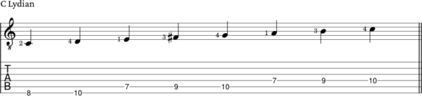 Understand the modes in music: From theory to emotions - JG Music Lessons