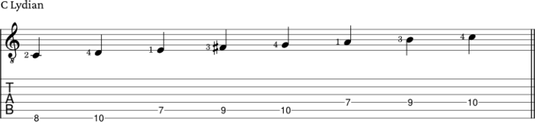 Understand the modes in music: From theory to emotions - JG Music Lessons