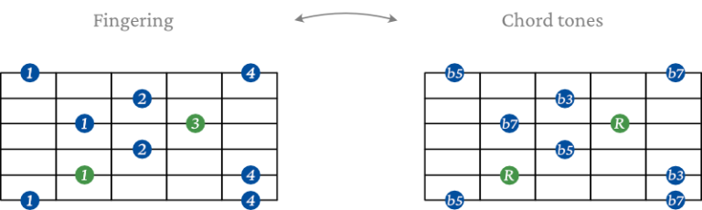 How to play half diminished arpeggios on guitar (with application examples) - JG Music Lessons