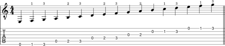 How to play the A minor scale on guitar (5 shapes with tabs) - JG Music ...