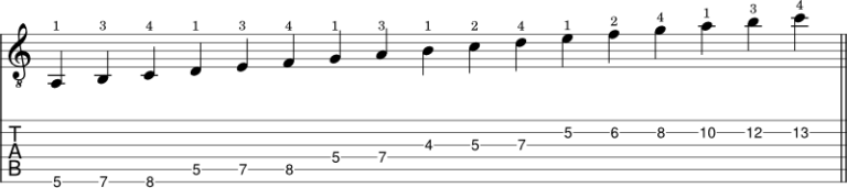 How to play the A minor scale on guitar (5 shapes with tabs) - JG Music ...