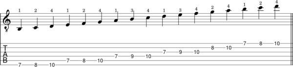How to play the A minor scale on guitar (5 shapes with tabs) - JG Music ...