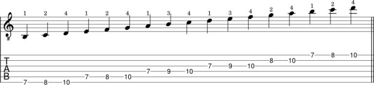 How to play the A minor scale on guitar (5 shapes with tabs) - JG Music ...
