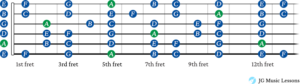 How to play the A minor scale on guitar (5 shapes with tabs) - JG Music ...