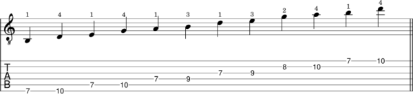 How to play the G Major pentatonic scale on guitar (5 shapes) - JG ...