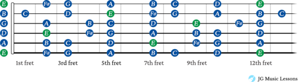 How to play the E minor scale on guitar (5 shapes with tabs) - JG Music ...