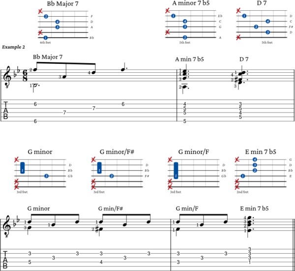 How to play minor 7 b5 chords (half diminished) on guitar - JG Music ...