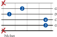 7 ways to play a C sus 2 chord on guitar - JG Music Lessons