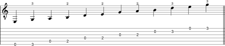 How to play the E minor pentatonic scale on guitar (5 shapes) - JG ...