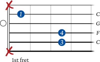 7 ways to play an F sus 2 chord on guitar - JG Music Lessons