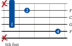 7 ways to play an F sus 2 chord on guitar - JG Music Lessons