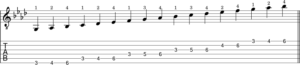 How to play the F minor scale on guitar (5 shapes with tabs) - JG Music ...