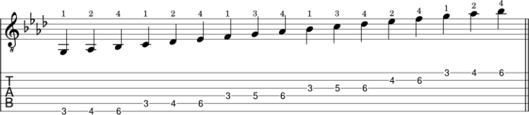 How to play the F minor scale on guitar (5 shapes with tabs) - JG Music ...