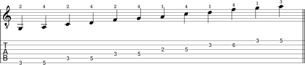 How to play the D minor pentatonic scale on guitar (5 shapes) - JG ...