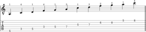 How to play the D minor pentatonic scale on guitar (5 shapes) - JG ...