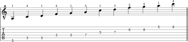 How to play the D minor pentatonic scale on guitar (5 shapes) - JG ...