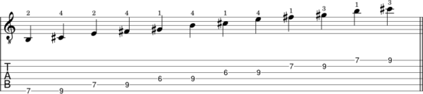 How to play the E Major pentatonic scale on guitar (5 shapes) - JG ...