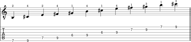 How to play the E Major pentatonic scale on guitar (5 shapes) - JG ...