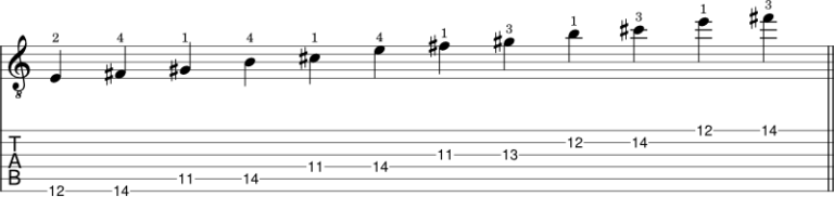 How to play the E Major pentatonic scale on guitar (5 shapes) - JG ...