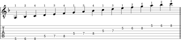 How to play the F Major scale on guitar (5 shapes with tabs) - JG Music ...