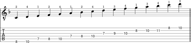 How to play the F Major scale on guitar (5 shapes with tabs) - JG Music ...
