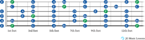How to play the F Major scale on guitar (5 shapes with tabs) - JG Music ...