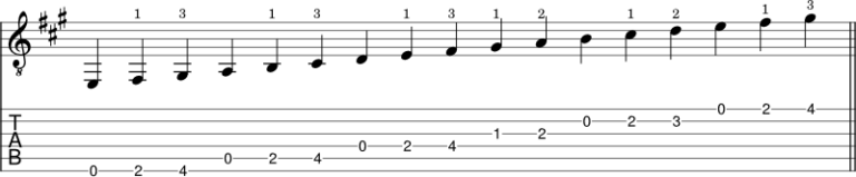 How to play the A Major scale on guitar (5 shapes with tabs) - JG Music ...