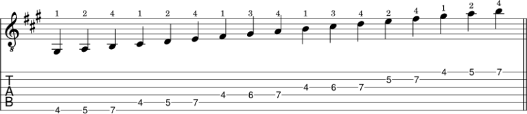 How to play the A Major scale on guitar (5 shapes with tabs) - JG Music ...