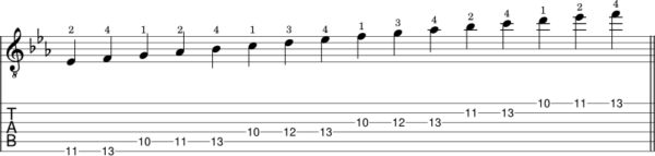 Master the C minor scale on guitar (5 shapes included) - JG Music Lessons