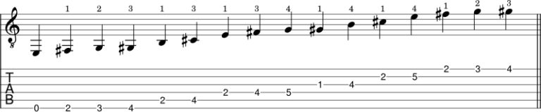 How to play the E blues scale on guitar (5 shapes) - JG Music Lessons