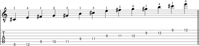 How to play the E blues scale on guitar (5 shapes) - JG Music Lessons