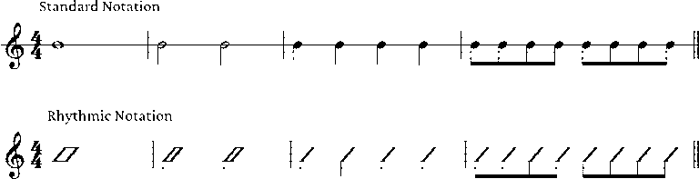 How to Instantly Make Your Strumming Sound More Musical - JG Music Lessons